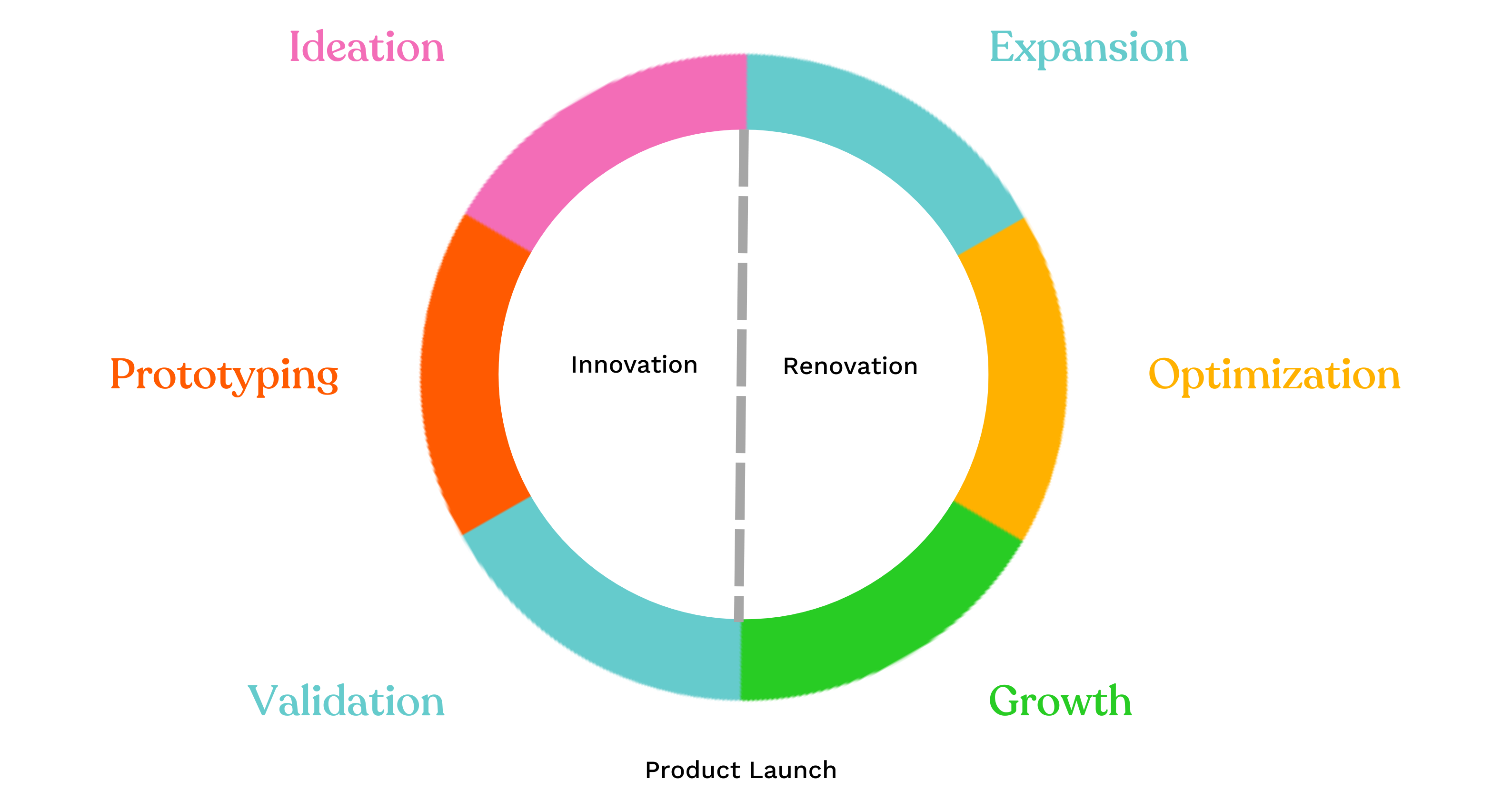 In-Home Product Testing Platform | Highlight